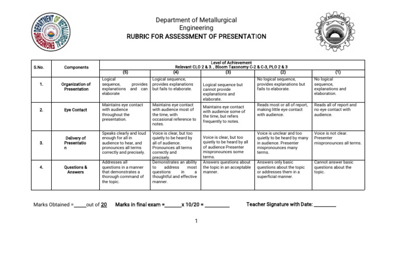 Updated Presentation Rubrics Pdf