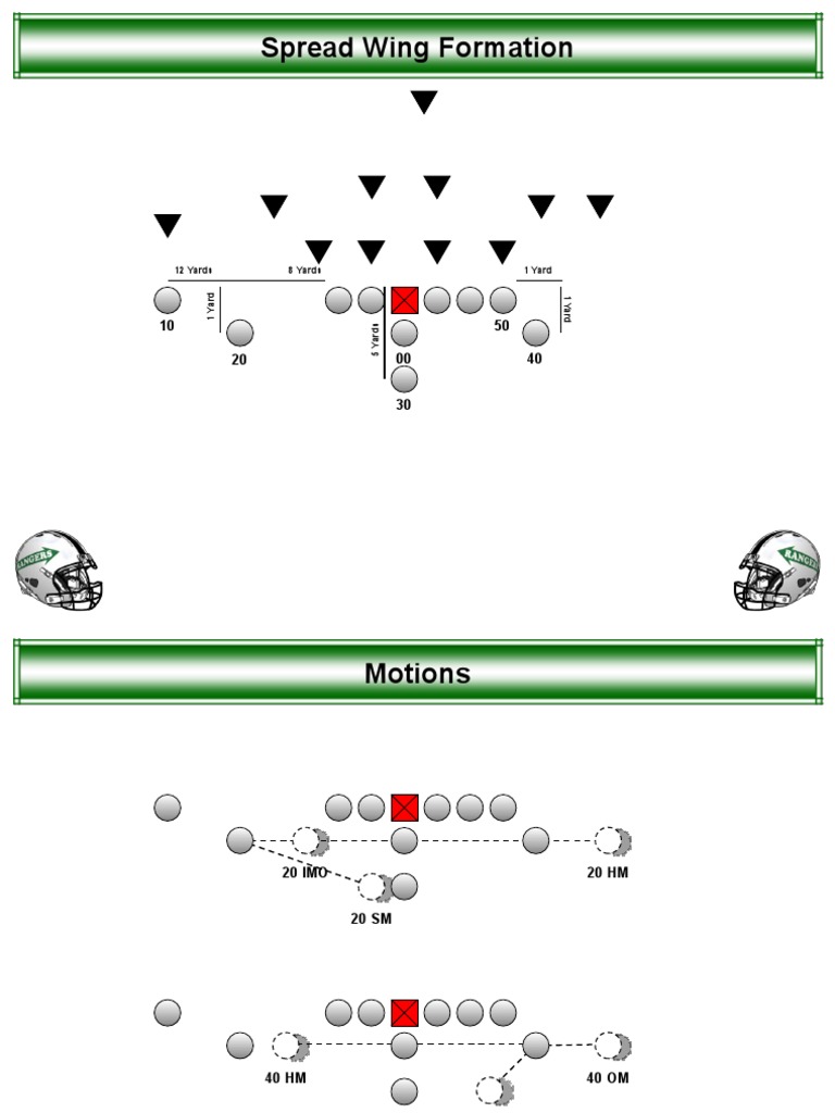 Spread Wing Formation | PDF | Football Codes | American Football