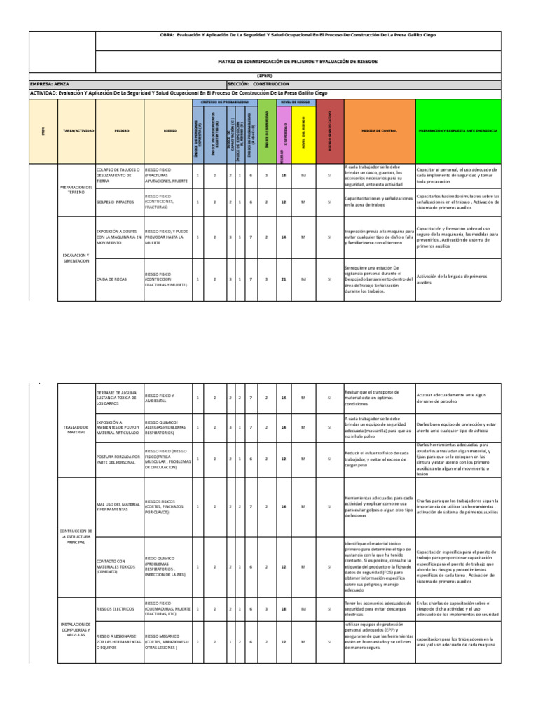 Iperc SST Ucv (2) (1) - Modelo de Iperc en Construccion | PDF