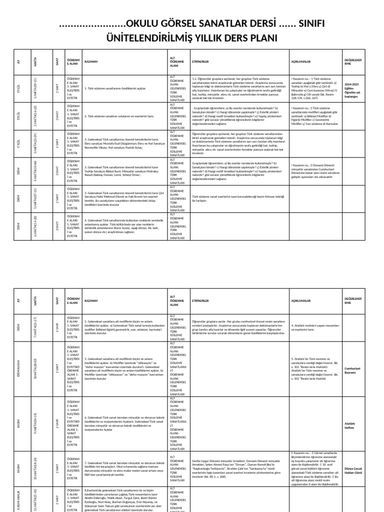 Gorsel Sanatlar Unitelendirilmis Yillik Plan | PDF