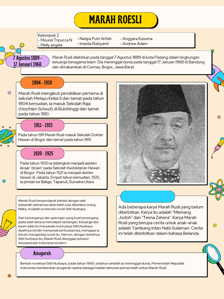Infografis Marah Roesli Kelompok 2 Xii C_20240814_132410_0000 | PDF