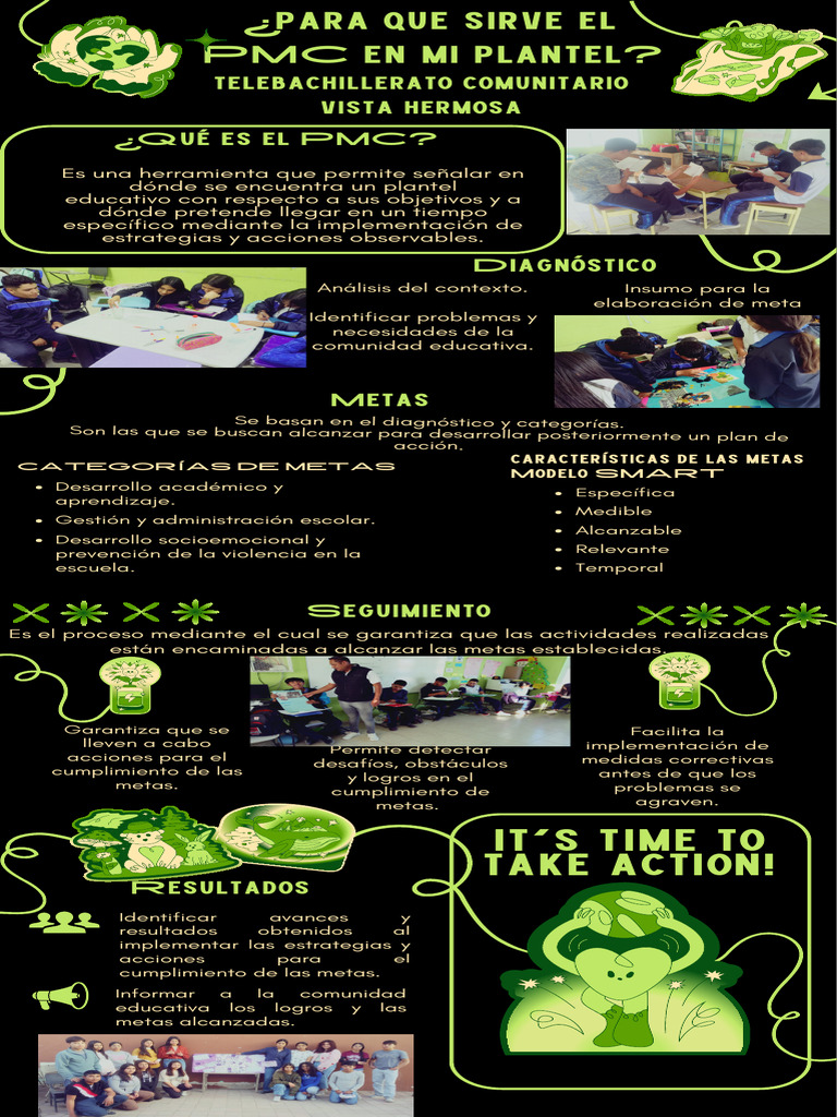 Infografia PMC | PDF