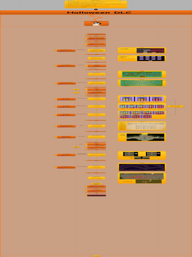 Fleeting Iris DLC Flowchart | PDF
