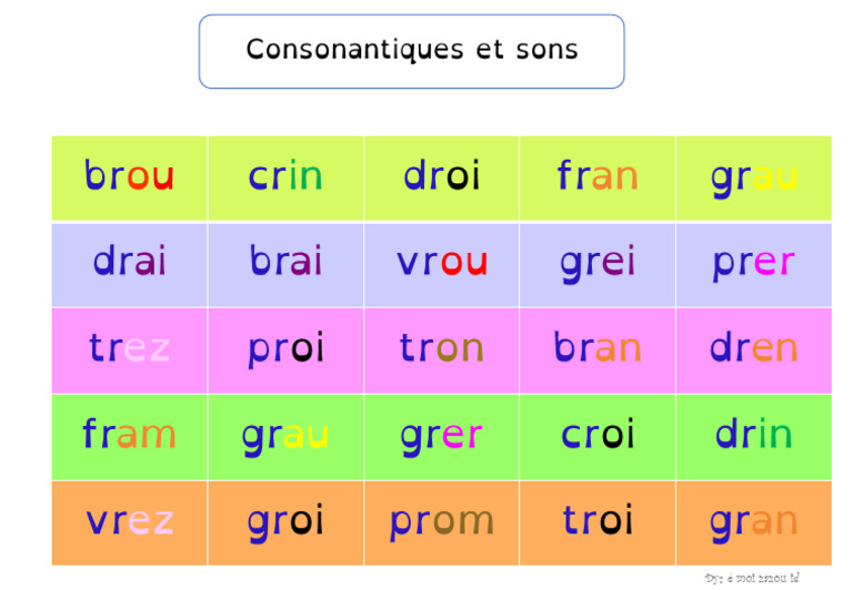 Fichier-De-Lecture-Tableau-Syllabes-Sons-Et-Consonantiques-Geste-Et ...