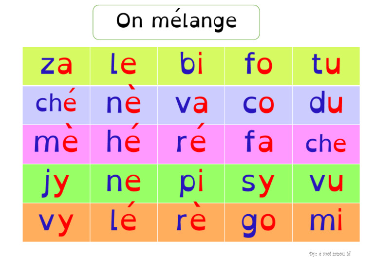 Fichier-De-Lecture-Tableau-Syllabes-Sons-Et-Consonantiques-Geste-Et ...