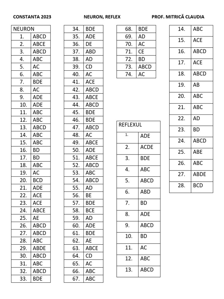 Rs Neuron Reflex | PDF