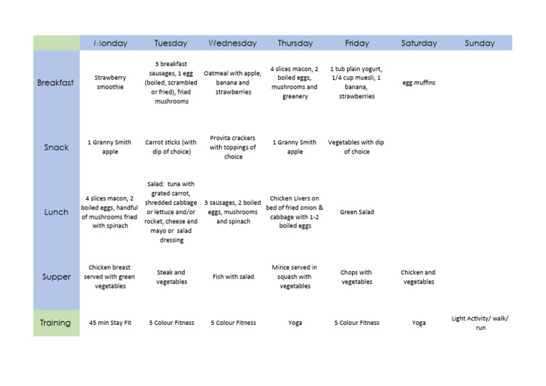 Eating Plan | PDF