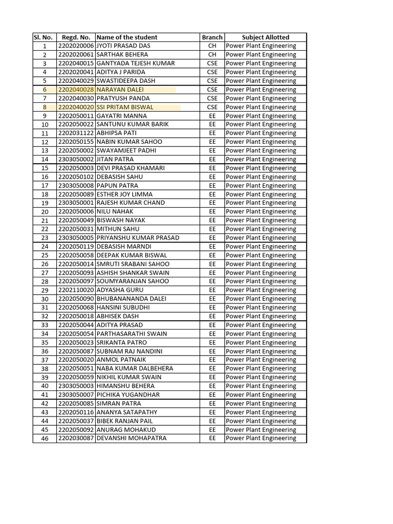 Sl. No. Regd. No. Name of The Student Branch Subject Allotted | PDF ...