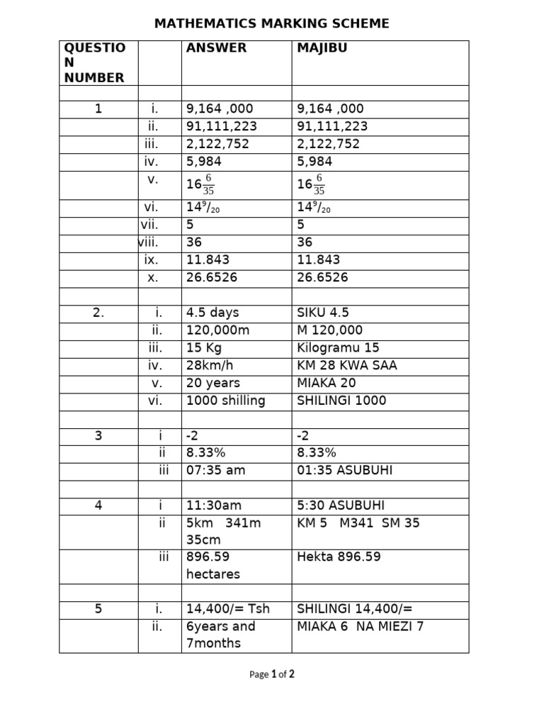 MATHEMATICS MARKING SCHEME | PDF