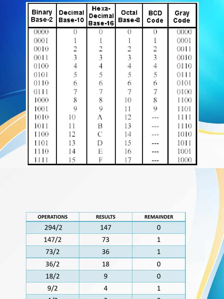 2. Number Systems | PDF