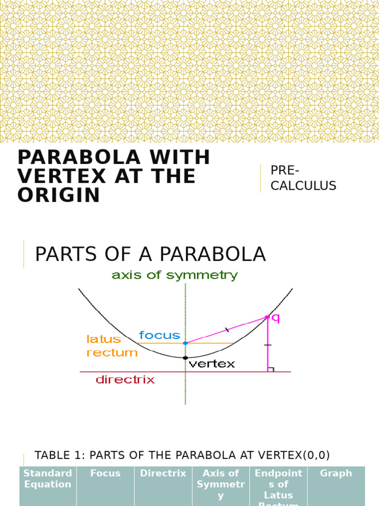 Parabola With Vertex at The Origin | PDF