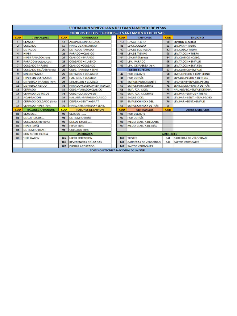 Codigos Ejercicios 23 | PDF