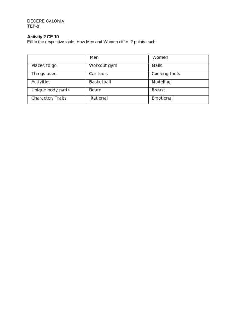 Activity 2 GE 10 | PDF
