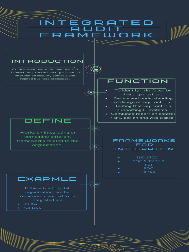 The Integrated Audit Framework Pdf