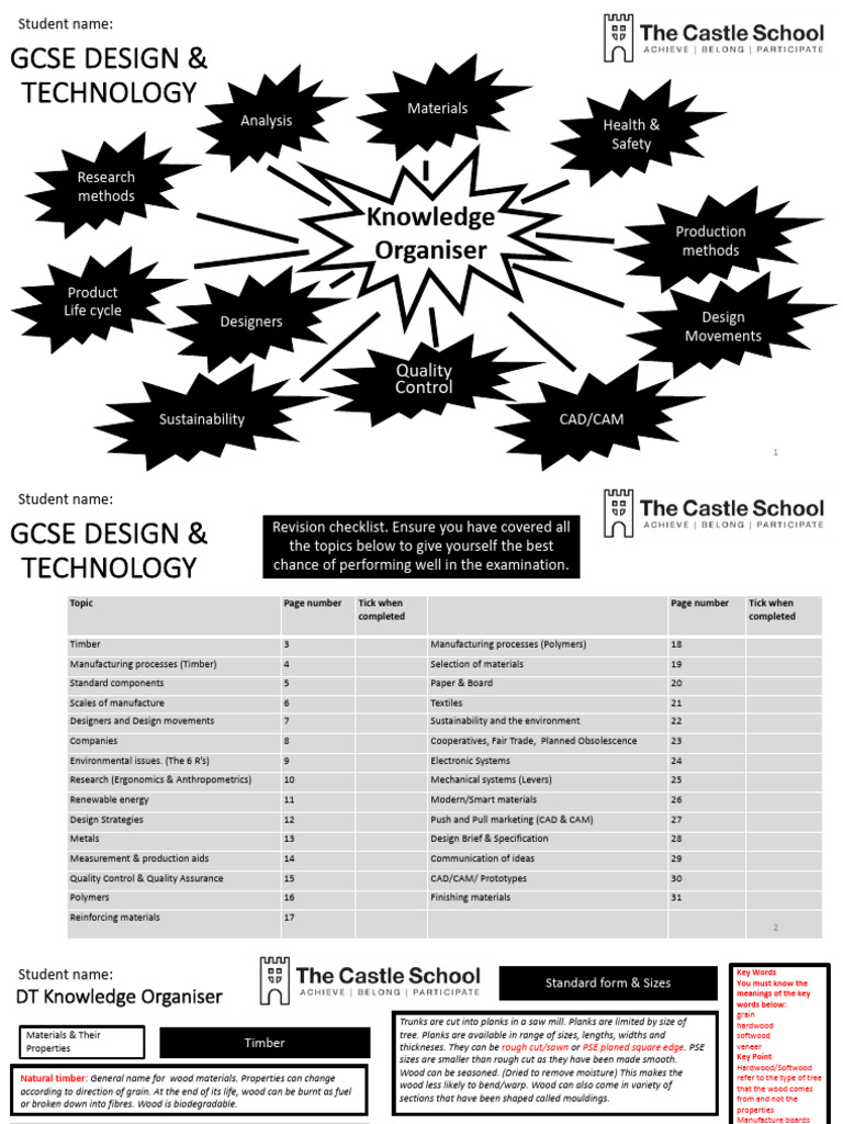 733-KS4 Design and Technology | PDF