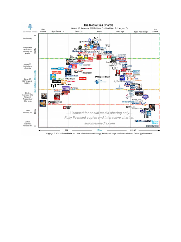 News Media Bias - Analysis Chart 2021 | PDF
