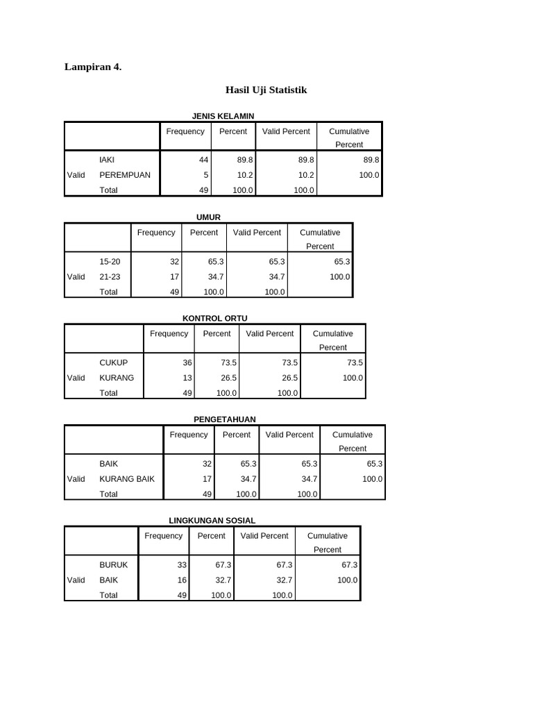 lampiran 4 uji statistik | PDF