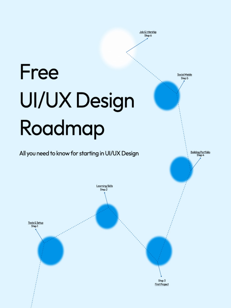 Free UIUX Design Roadmap | PDF
