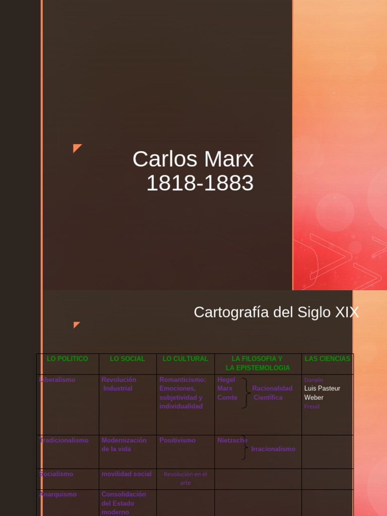 Carlos Marx 1818-1883-2 | PDF