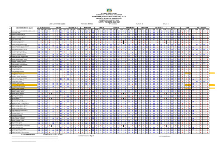 Mini - Pauta Da 7 Classe Matemática - 2023-2024 | PDF