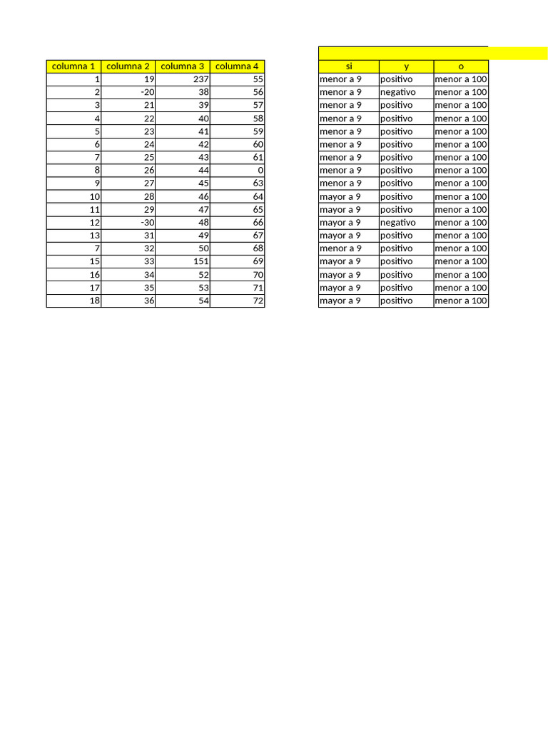 Formulas Excel | PDF