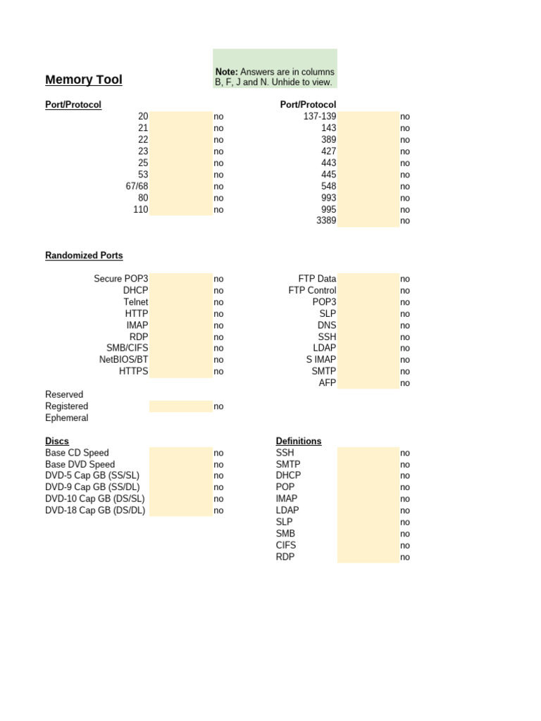 A Core 1 and 2 Memory Tool | PDF