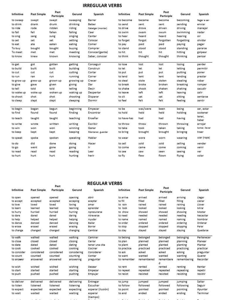Verb List PDF | PDF