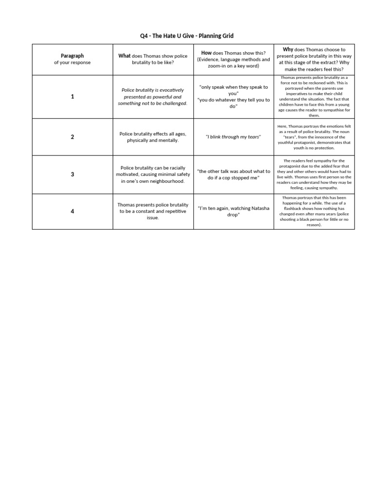The Hate U Give - Planning Grid | PDF