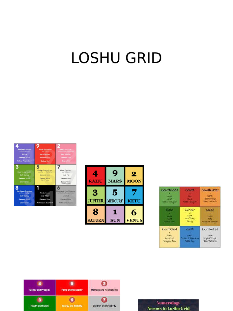 Loshu Grid | PDF
