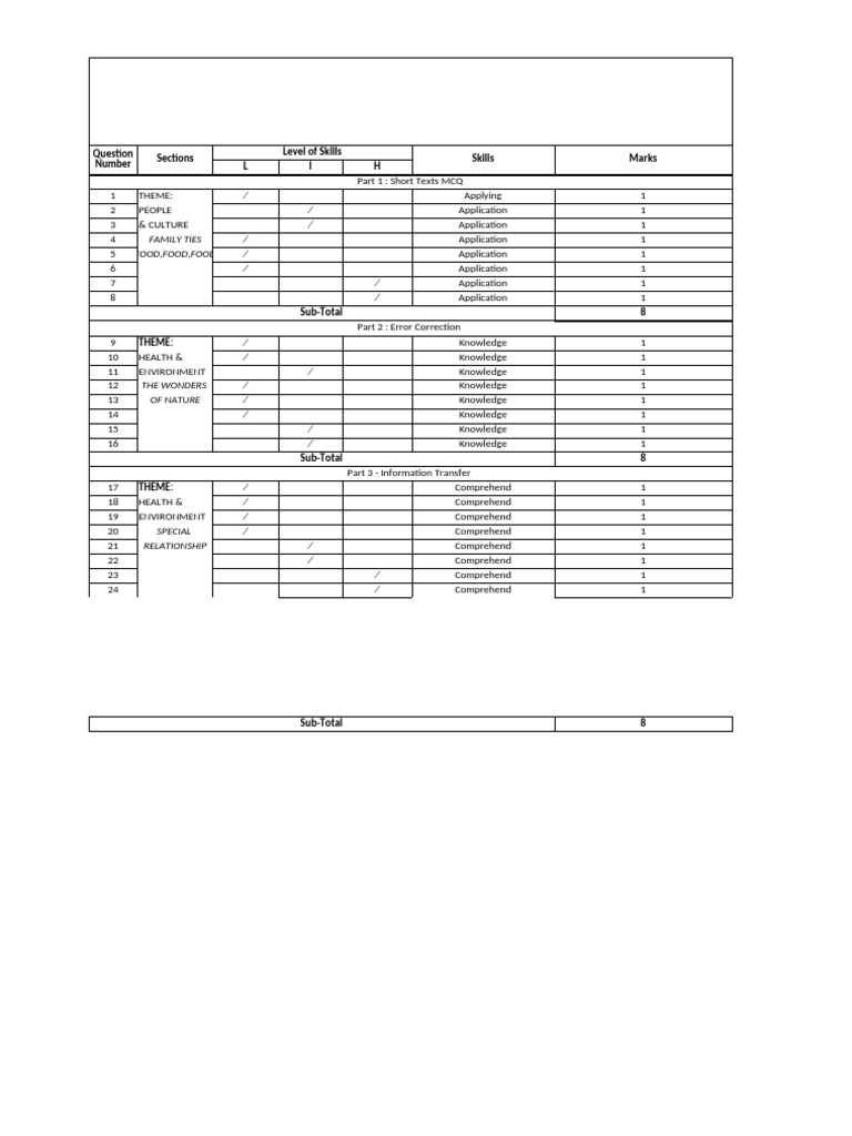 Jsu English Form 3 Mid Year Exam 2021 Paper 1 | PDF