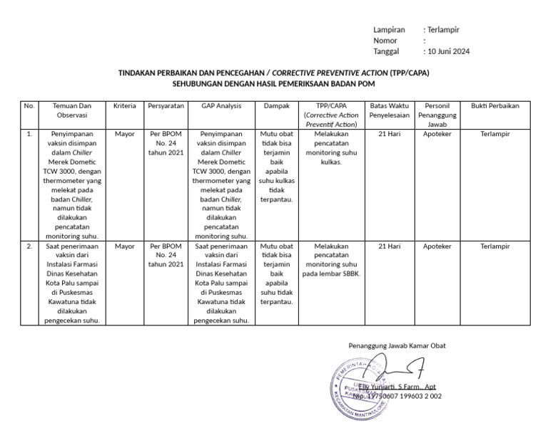 bukti perbaikan BPOM 2024 | PDF