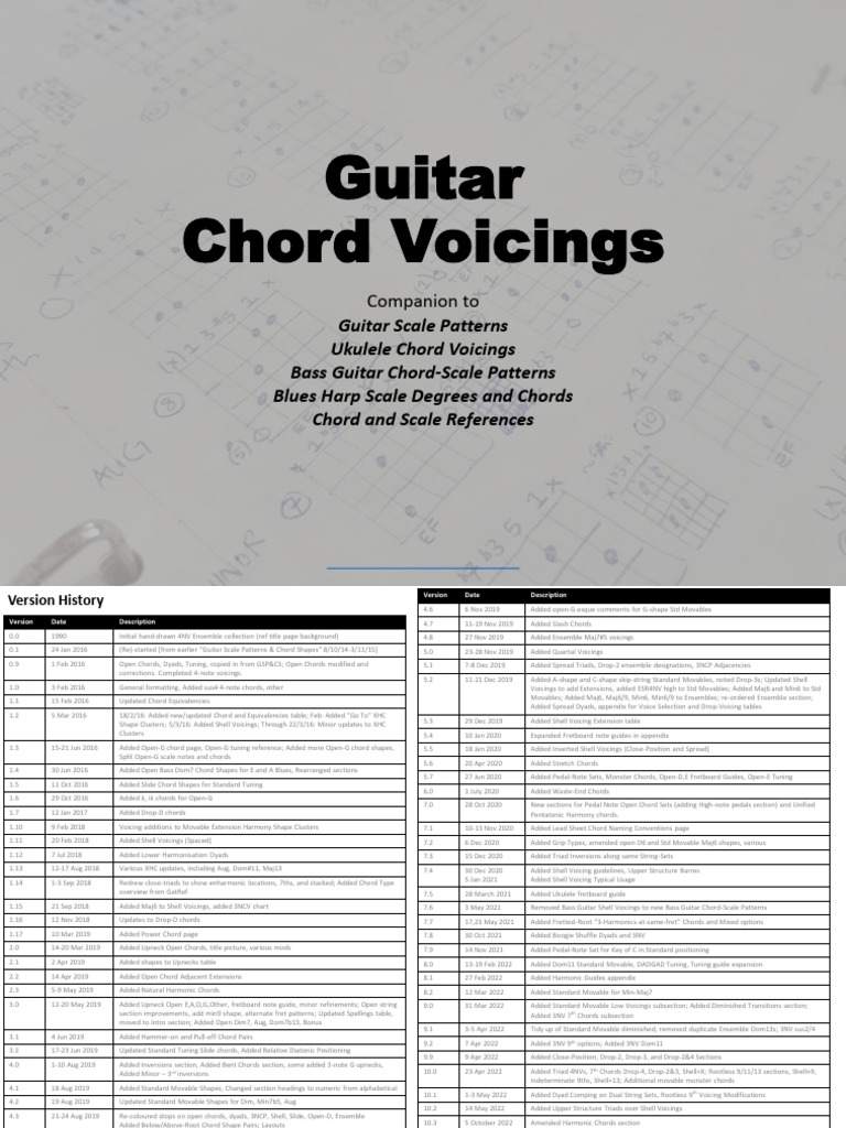 Guitar Chord Voicings Guide | PDF | Chord (Music) | Musical Compositions