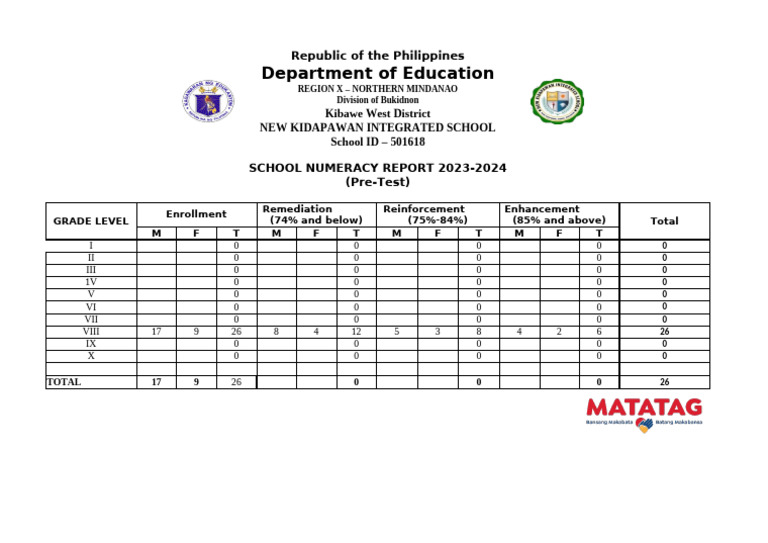 Numeracy Pre Test SY2023 2024 | PDF