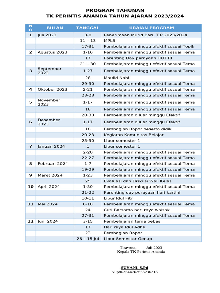 Program Tahunan TK Perintis Ananda | PDF