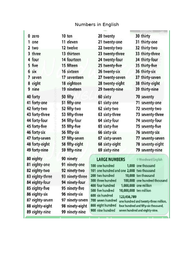 Numbers in English | PDF