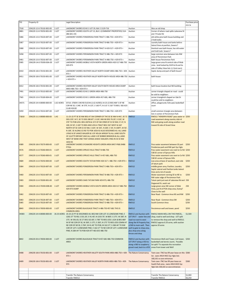 Lakemont Poa Owned List of Lots R 4 2 For Vacate TNC PDF | PDF