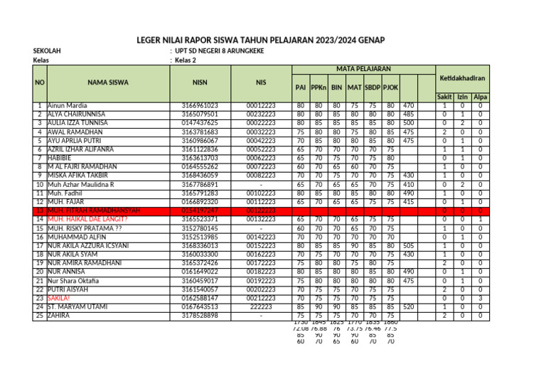 Leger - 20232 - Kelas 2 - Salin | PDF