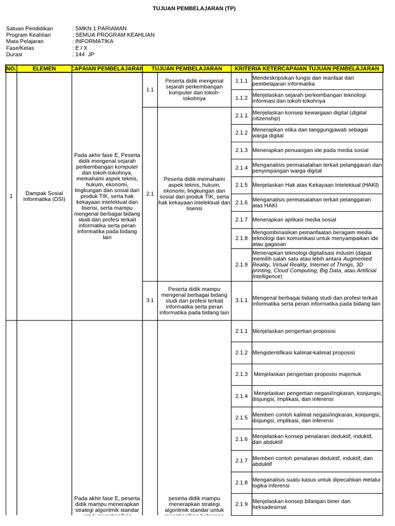 TP DAN ATP INFORMATIKA Lama | PDF