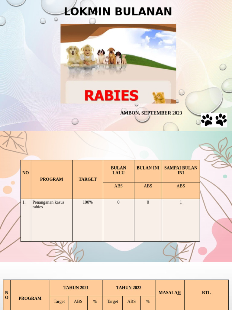 Lokmin (Rabies) September 2023 | PDF