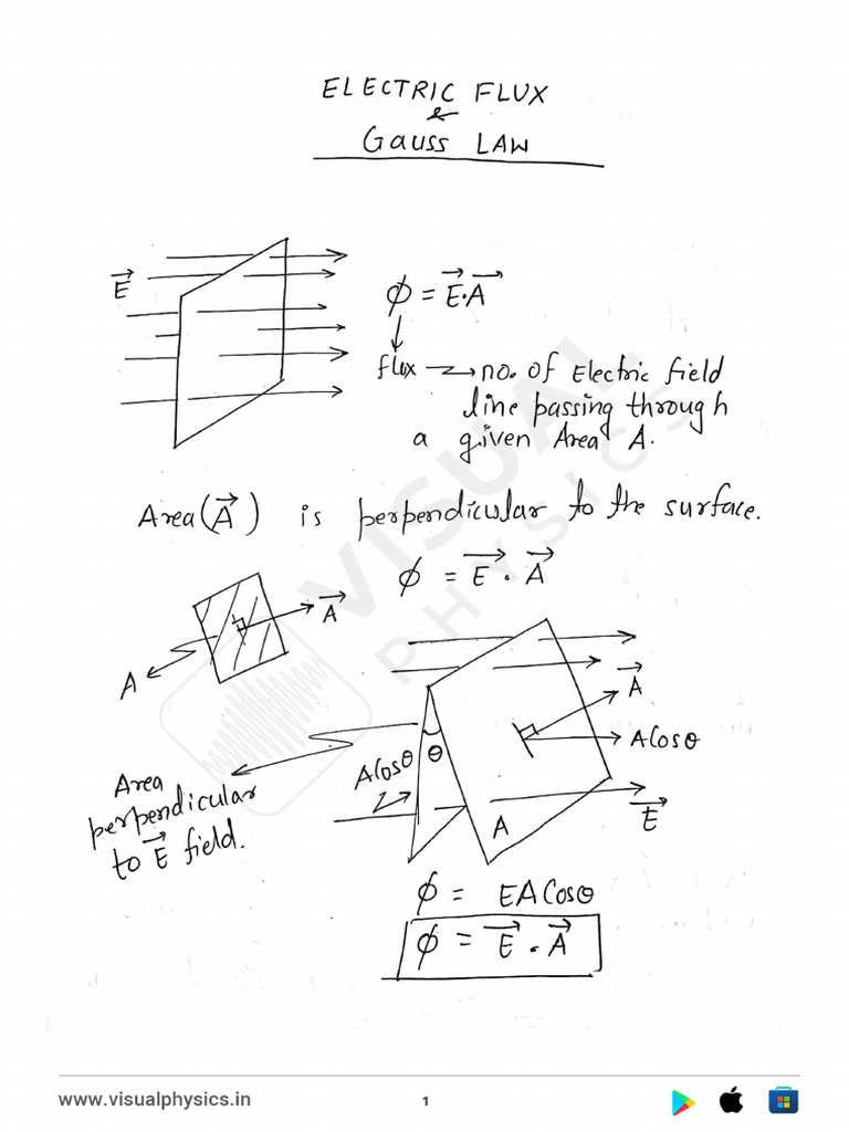Gauss Law and Electric Flux | PDF