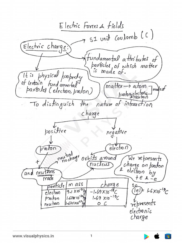 electric-forces-and-fields | PDF