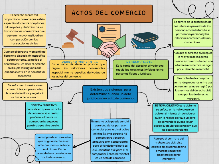 GRR CuadroSinoptico EV1 DM | PDF