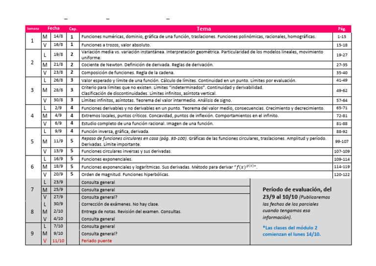 Cronograma Módulo1 2do Sem 2024 | PDF