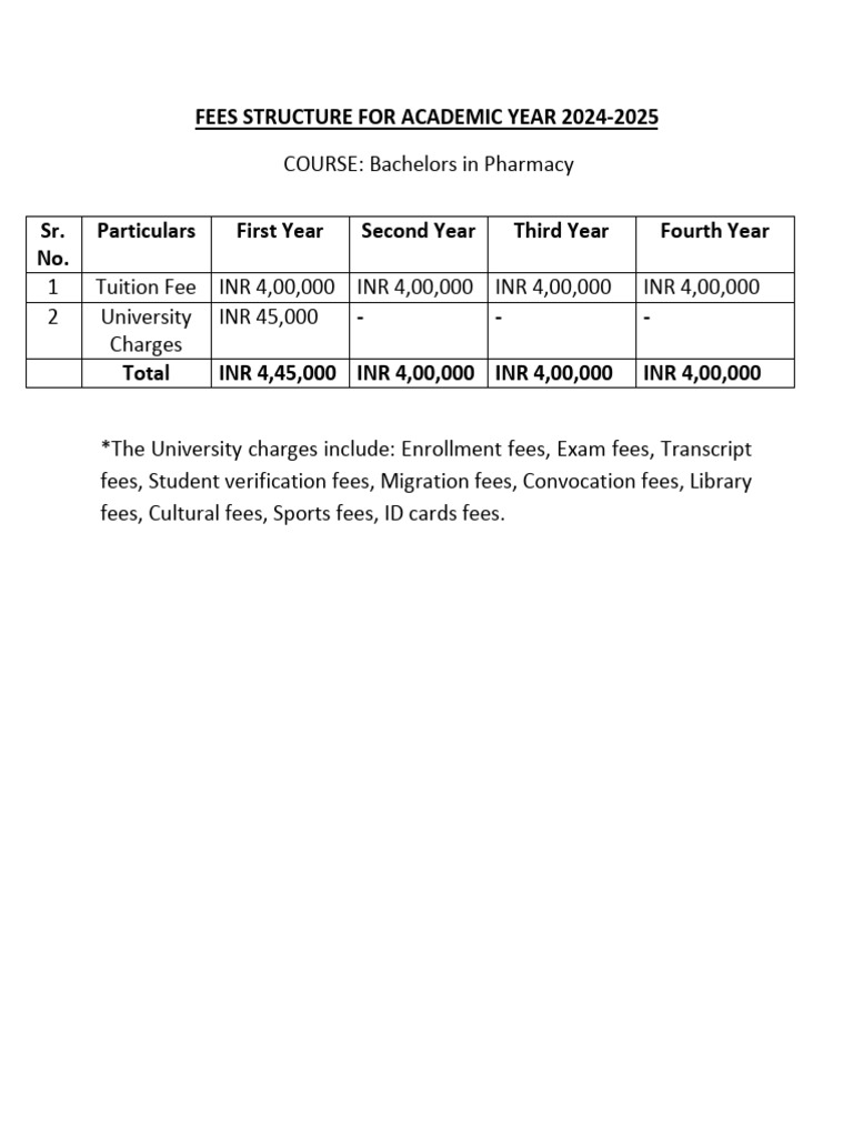 B Pharmacy Fees Structure | PDF