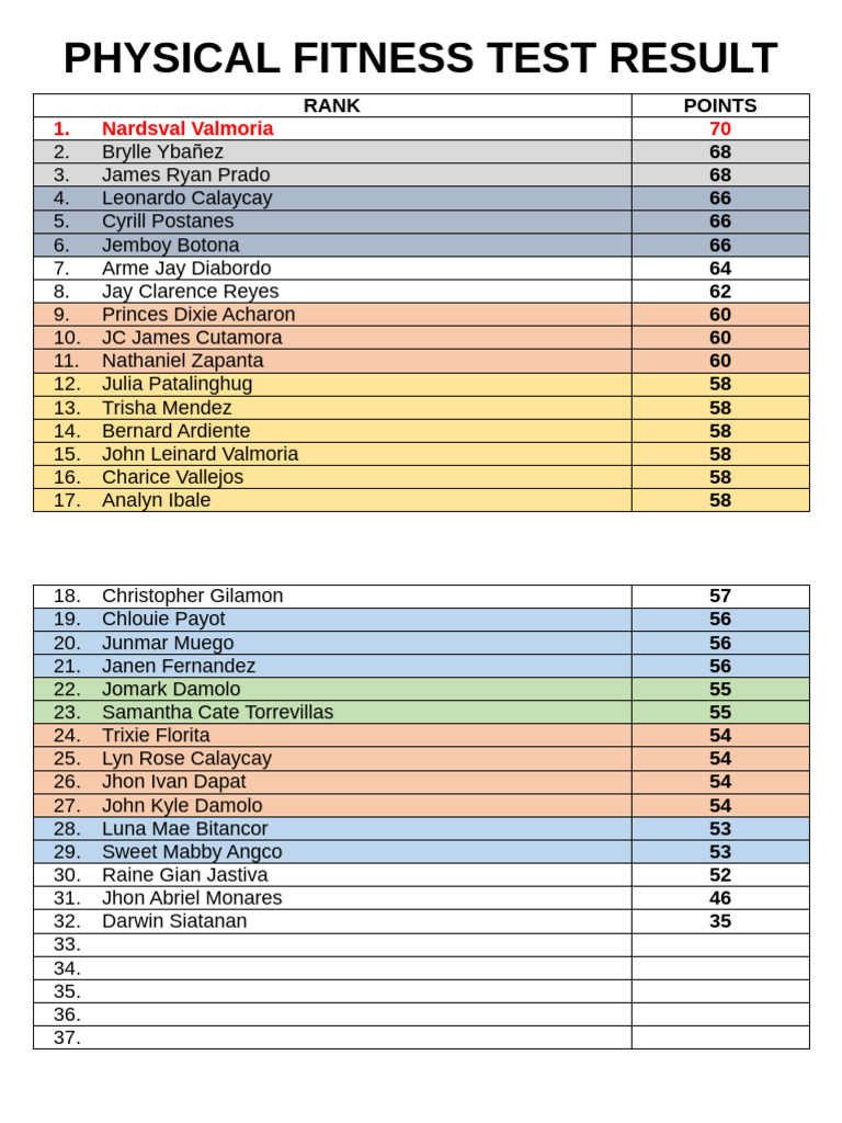 Physical Fitness Test Result | PDF