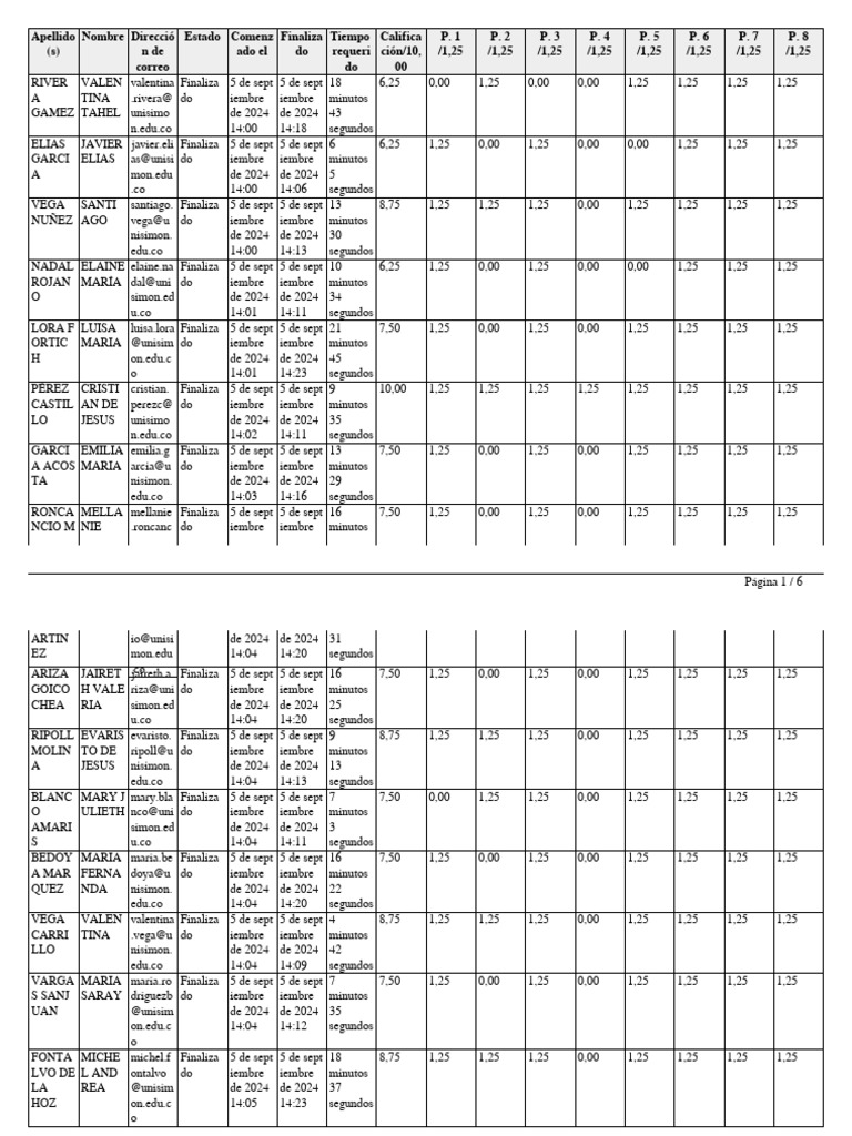 Examen RLI 05 de Sept de 2024 | PDF