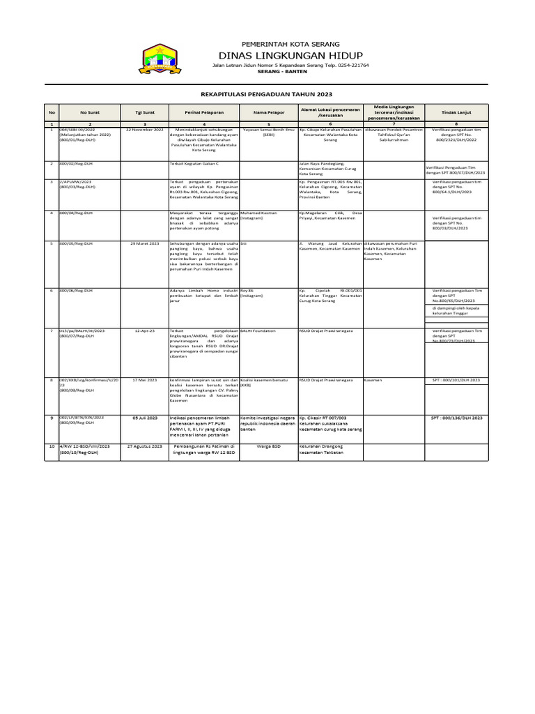 Laporan Akses Informasi DLH 2024 | PDF