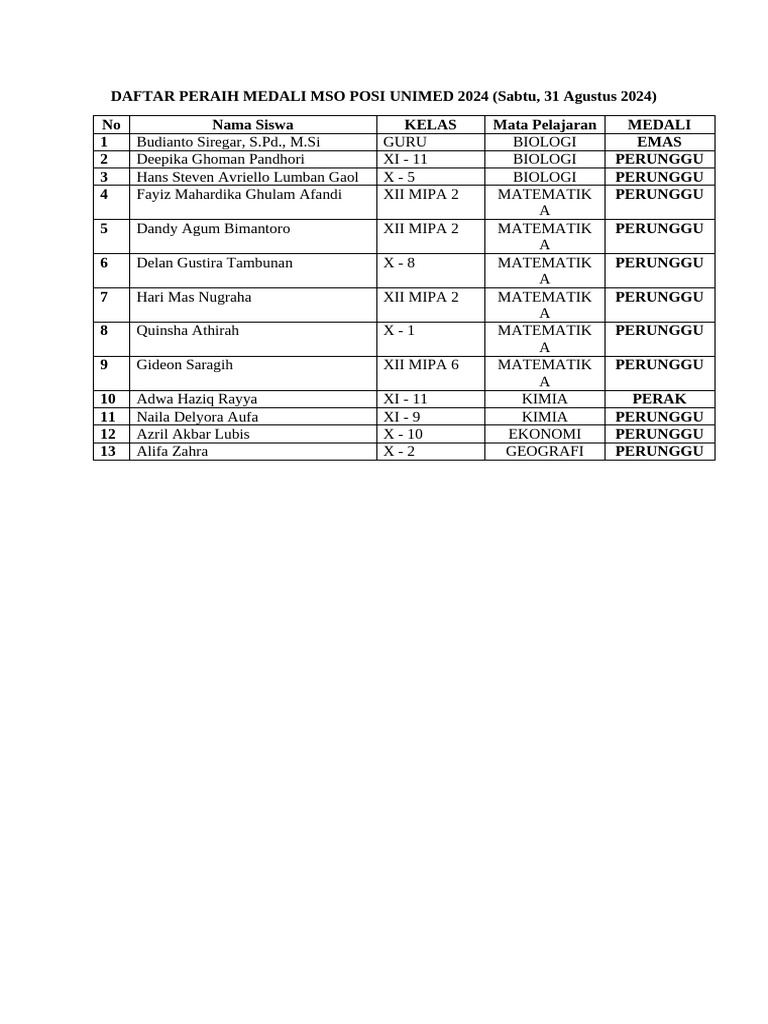 Daftar Peraih Medali Mso Posi Unimed 2024 | PDF