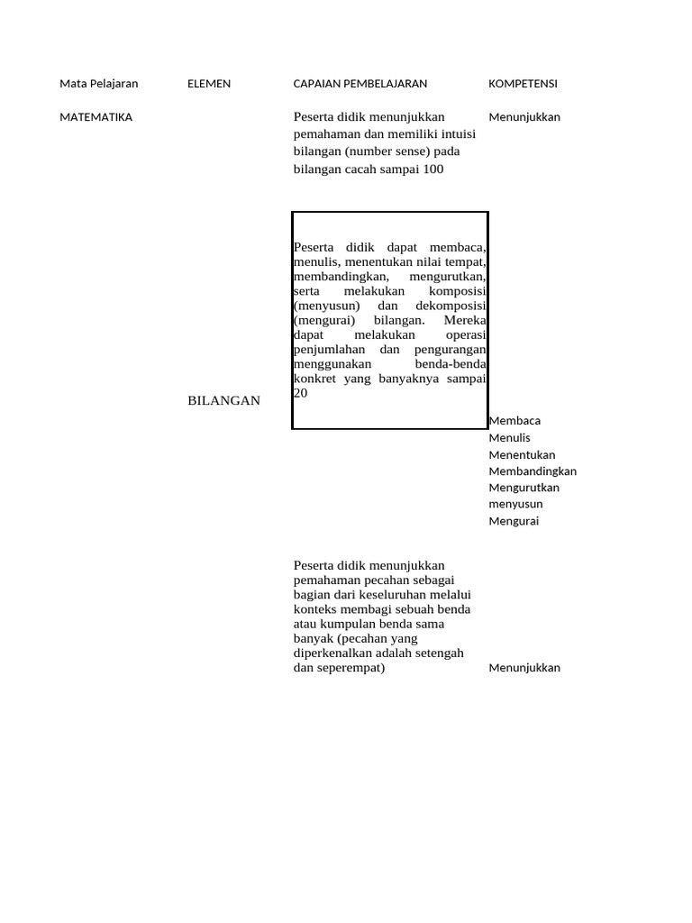 CP, TP, Atp Matematika Fase A 2024-2025 | PDF
