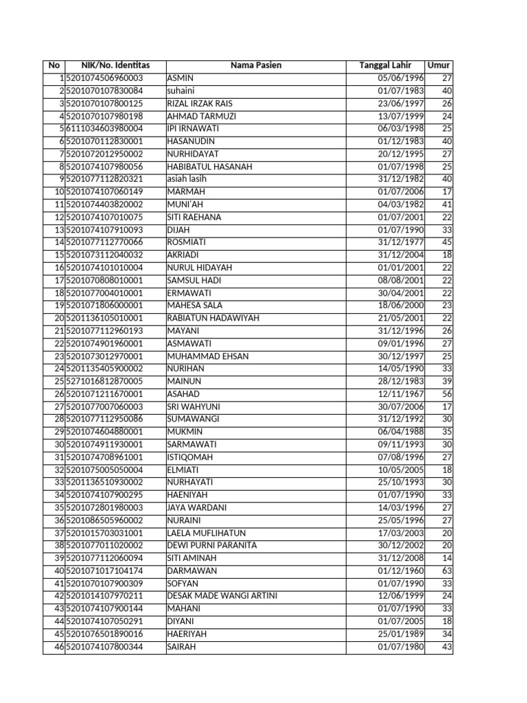 Data Pasien Desember | PDF